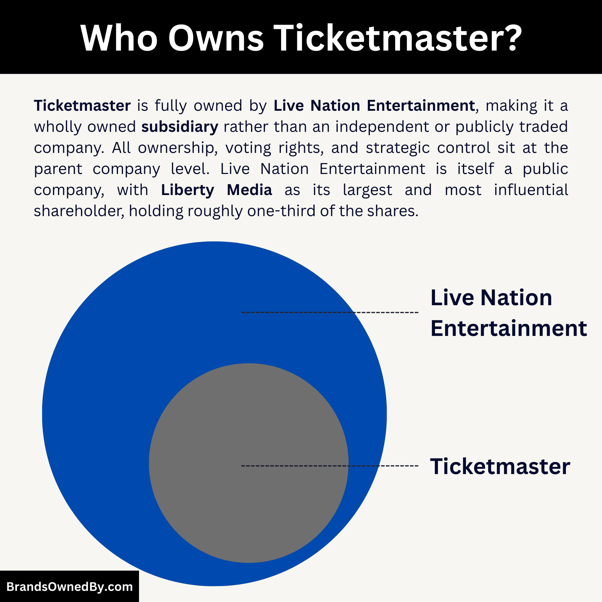Who Owns Ticketmaster: Ownership, Parent Company, and More – Brands ...