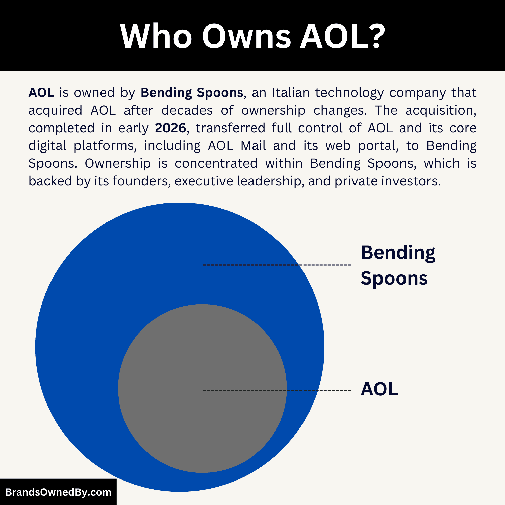 Who Owns AOL? Full Ownership Insights – Brands Owned By