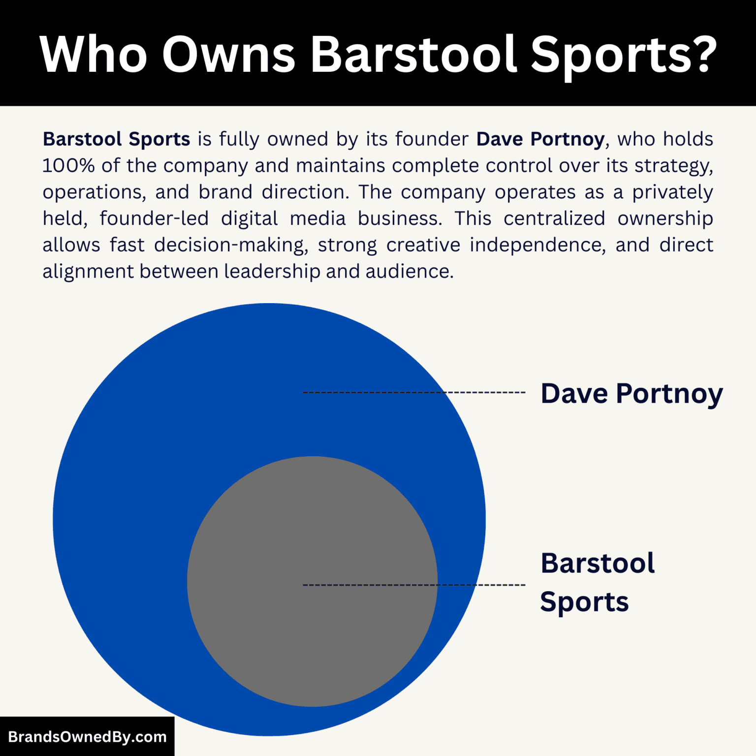 Who Owns Barstool Sports: Ownership Guide – Brands Owned By