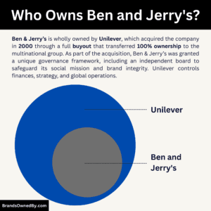 Who Owns Ben & Jerry's: Ownership Guide – Brands Owned By