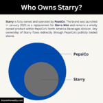 Who Owns Starry Soda: Ownership Guide – Brands Owned By