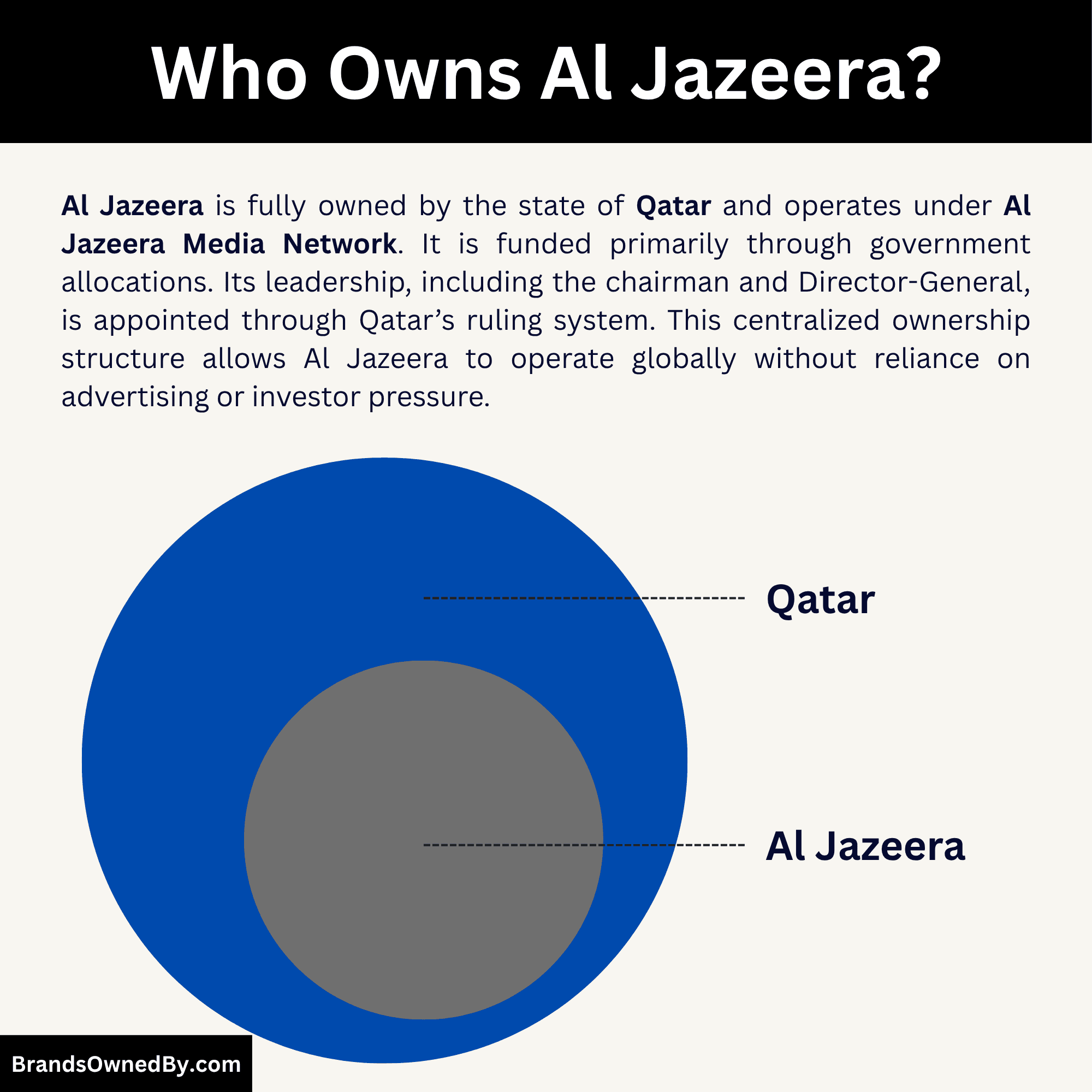 Who Owns Al Jazeera: Ownership Insights – Brands Owned By